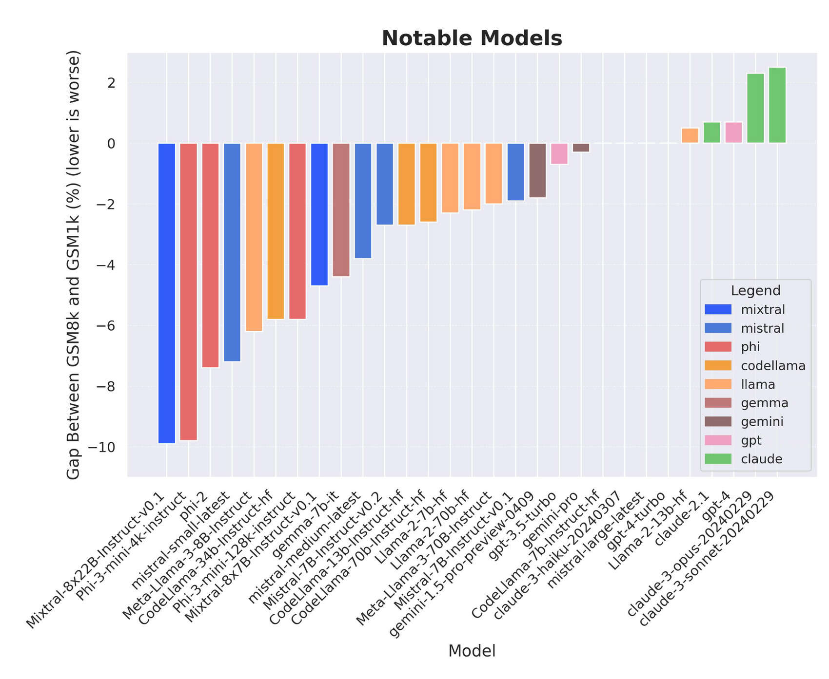 ML dataset tag · Gwern.net