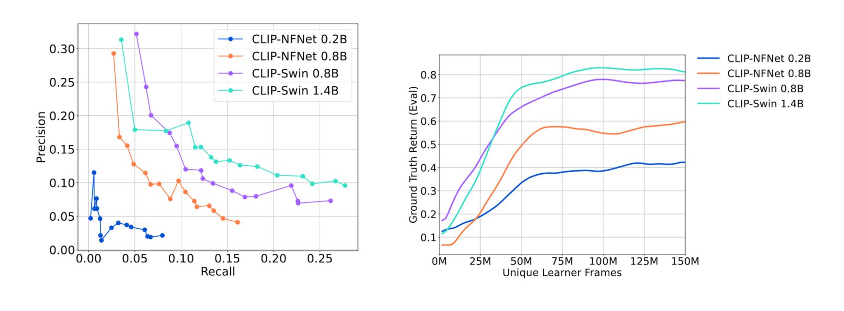 Rl Scaling Tag ·