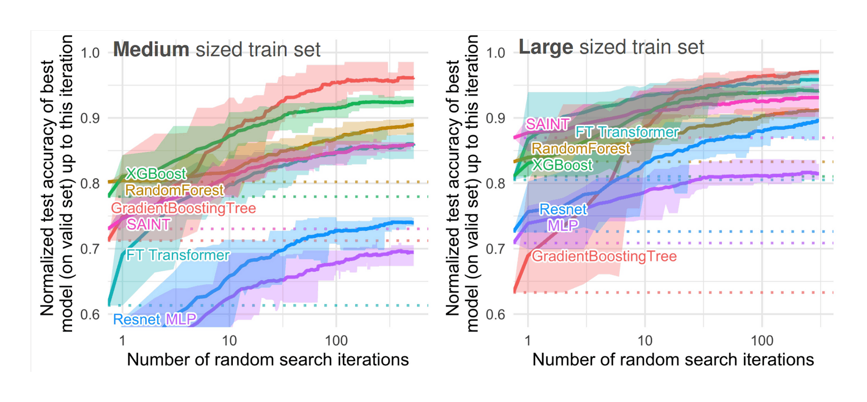 tabular ML tag · Gwern.net