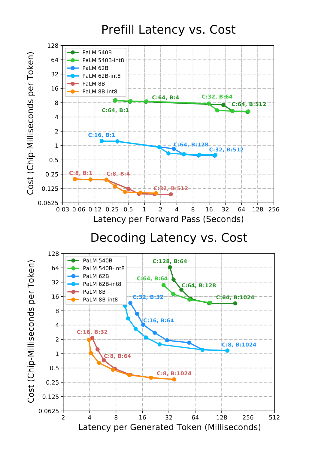 reduced-precision NNs tag · Gwern.net