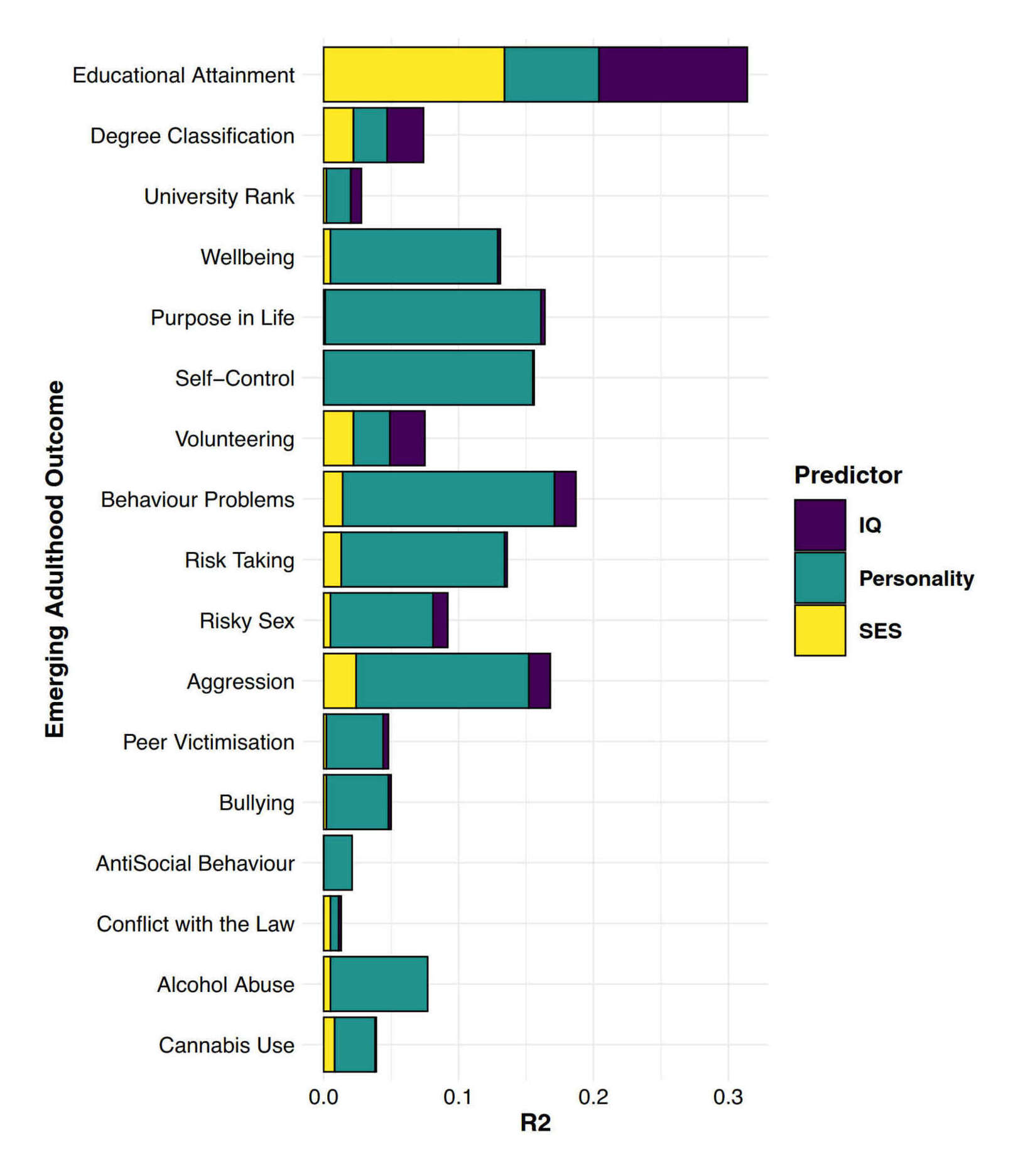 IQ/SES tag · Gwern.net