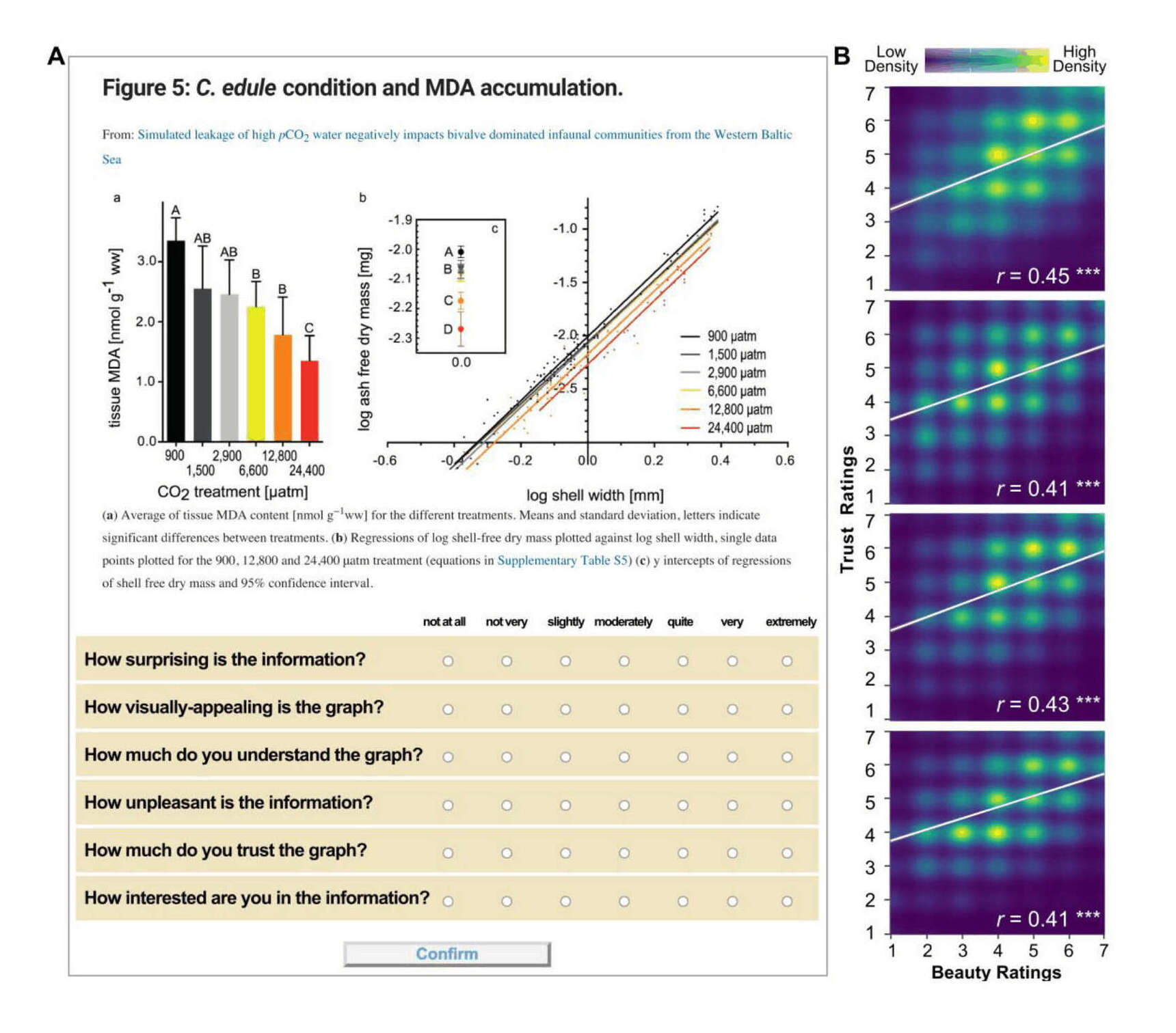 data visualization tag · Gwern.net